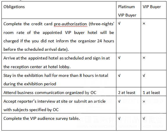 VISITORS > VIP Application_China Sport Show 2022_China International ...